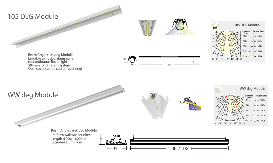 PEDDY | Dimon Technology
